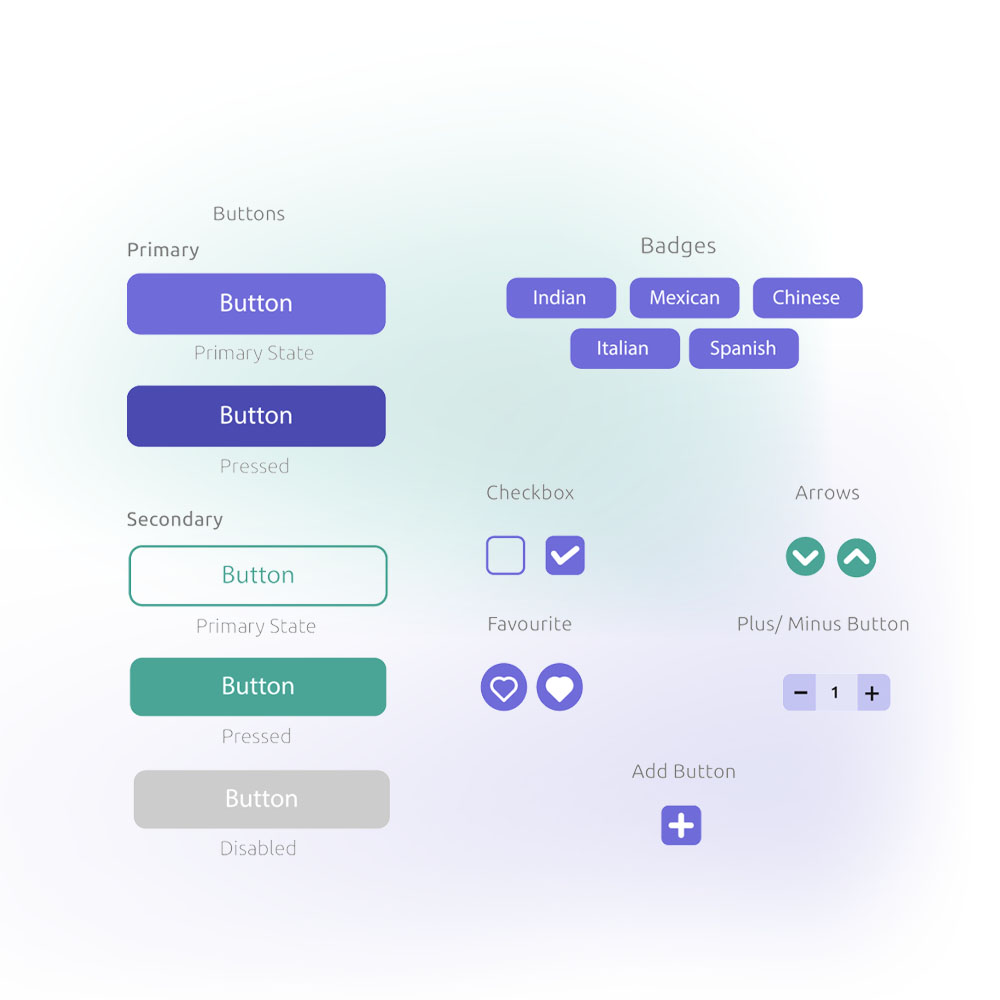 Keval Mehta – Portfolio